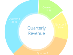 MPAndroidChart download | SourceForge.net
